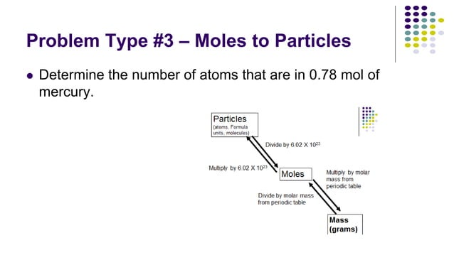 SHS STEM General Chemistry 1: Atoms, Moles, Equations, Stoichiometry | PPTX