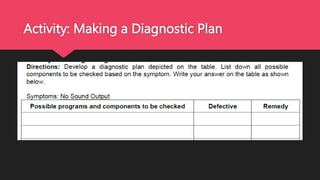 LESSON 7 -DIAGNOSING-COMPUTER-SYSTEMS-AND-NETWORK.pptx