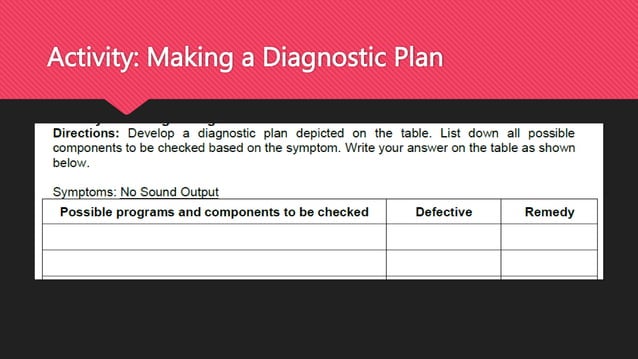 LESSON 7 -DIAGNOSING-COMPUTER-SYSTEMS-AND-NETWORK.pptx | IT and Internet Support | Internet