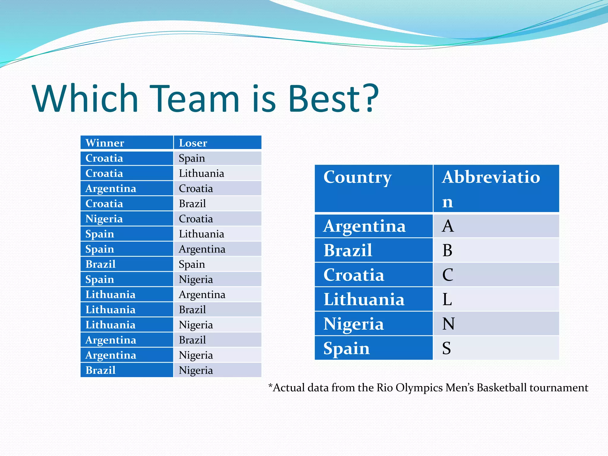 Lesson 7 dominance matrices | PPTX