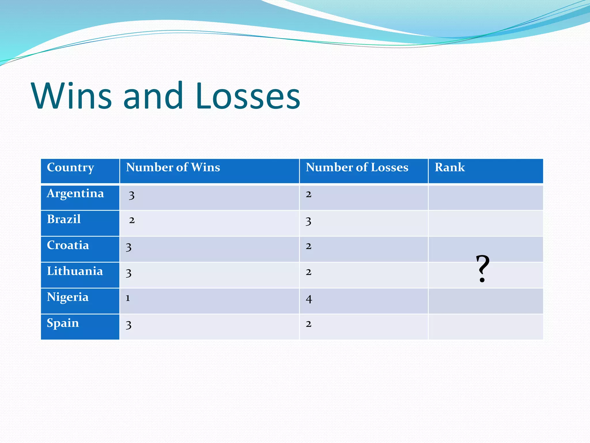 Lesson 7 dominance matrices | PPTX