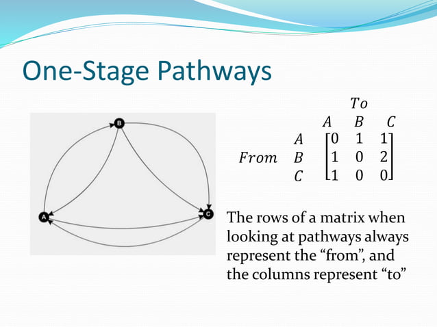 Lesson 7 dominance matrices | PPTX