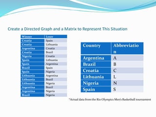 Lesson 7 dominance matrices | PPTX