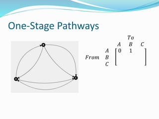 Lesson 7 dominance matrices | PPTX
