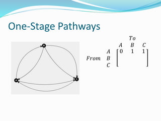 Lesson 7 dominance matrices | PPTX