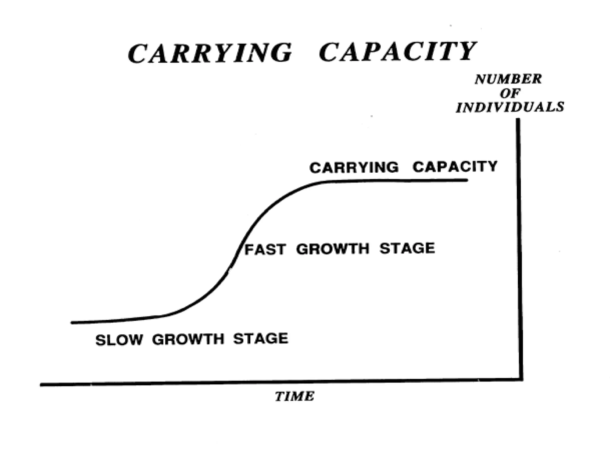 Lesson 7 Environmental carrying capacity | PDF