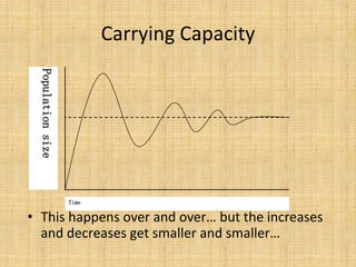 Lesson 7 Environmental carrying capacity | PDF