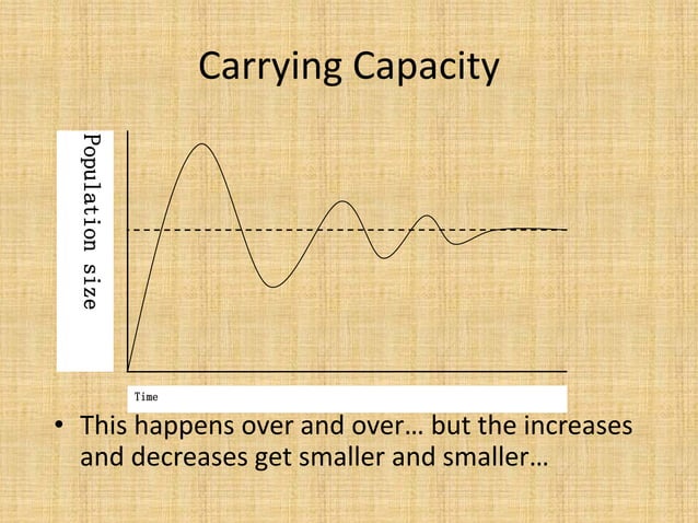 Lesson 7 Environmental carrying capacity | PDF | Biological Sciences ...