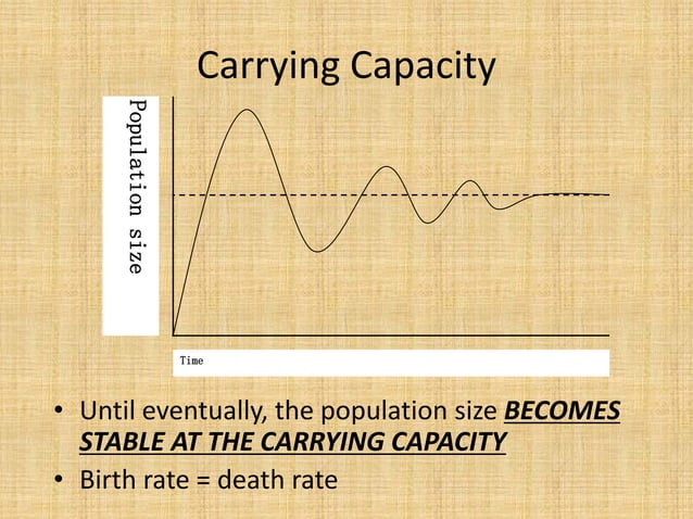 Lesson 7 Environmental carrying capacity | PDF | Biological Sciences ...