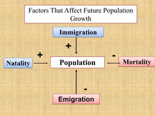 Lesson 7 Environmental carrying capacity | PDF