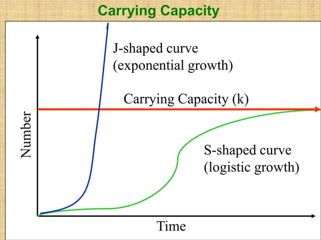 Lesson 7 Environmental carrying capacity | PDF | Biological Sciences ...