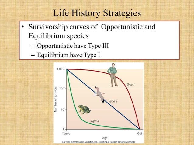 Lesson 7 Environmental carrying capacity | PDF | Biological Sciences ...