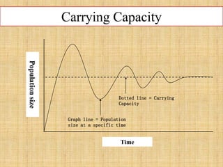 Lesson 7 Environmental carrying capacity | PDF