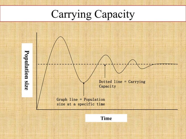 Lesson 7 Environmental carrying capacity | PDF | Biological Sciences ...