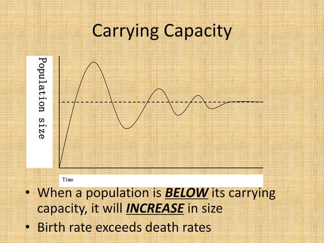 Lesson 7 Environmental carrying capacity | PDF | Biological Sciences ...