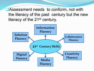 Lesson 7 -Evaluation of Technology Learning | PPTX
