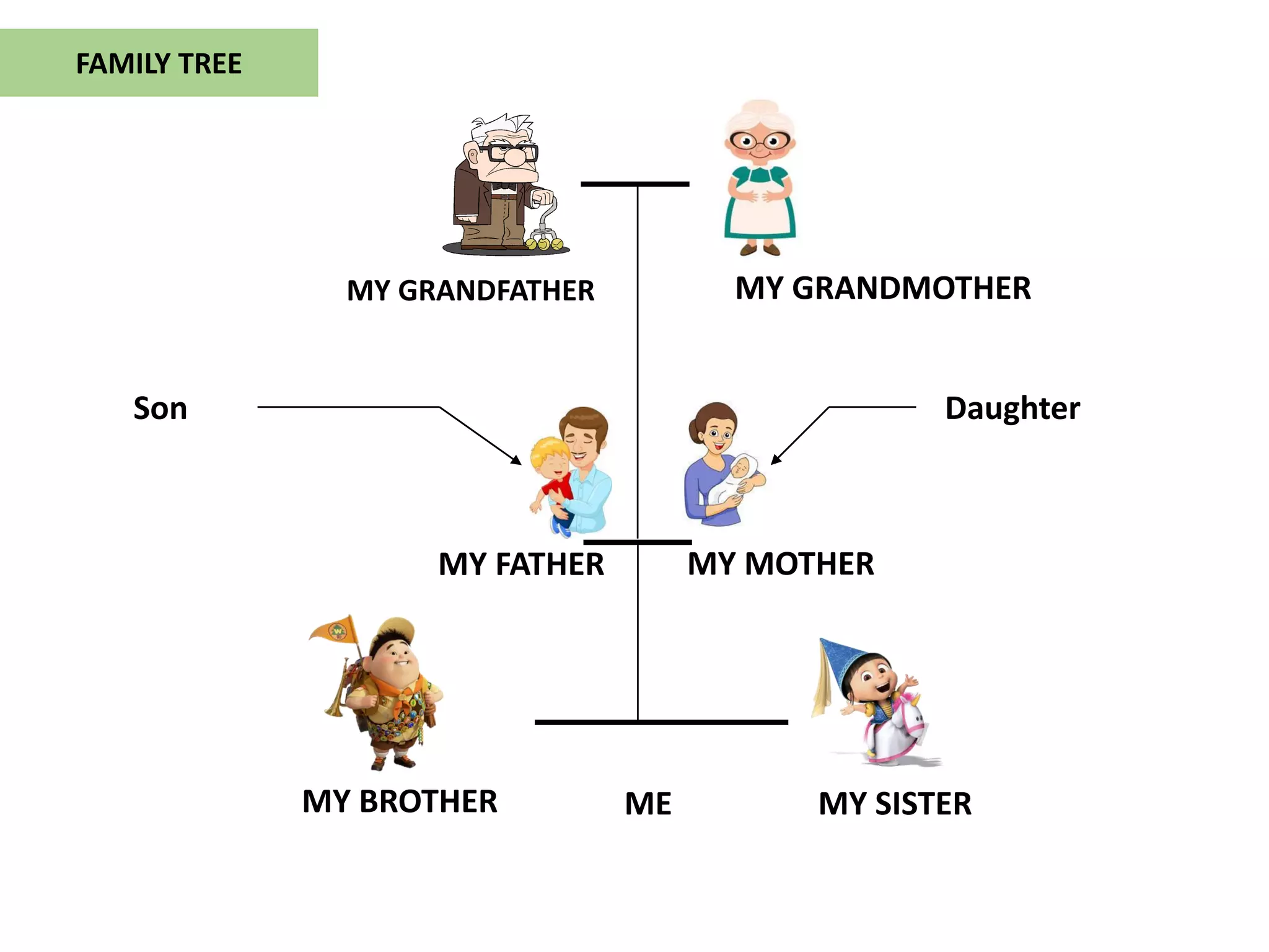 Lesson 7 family members | PDF