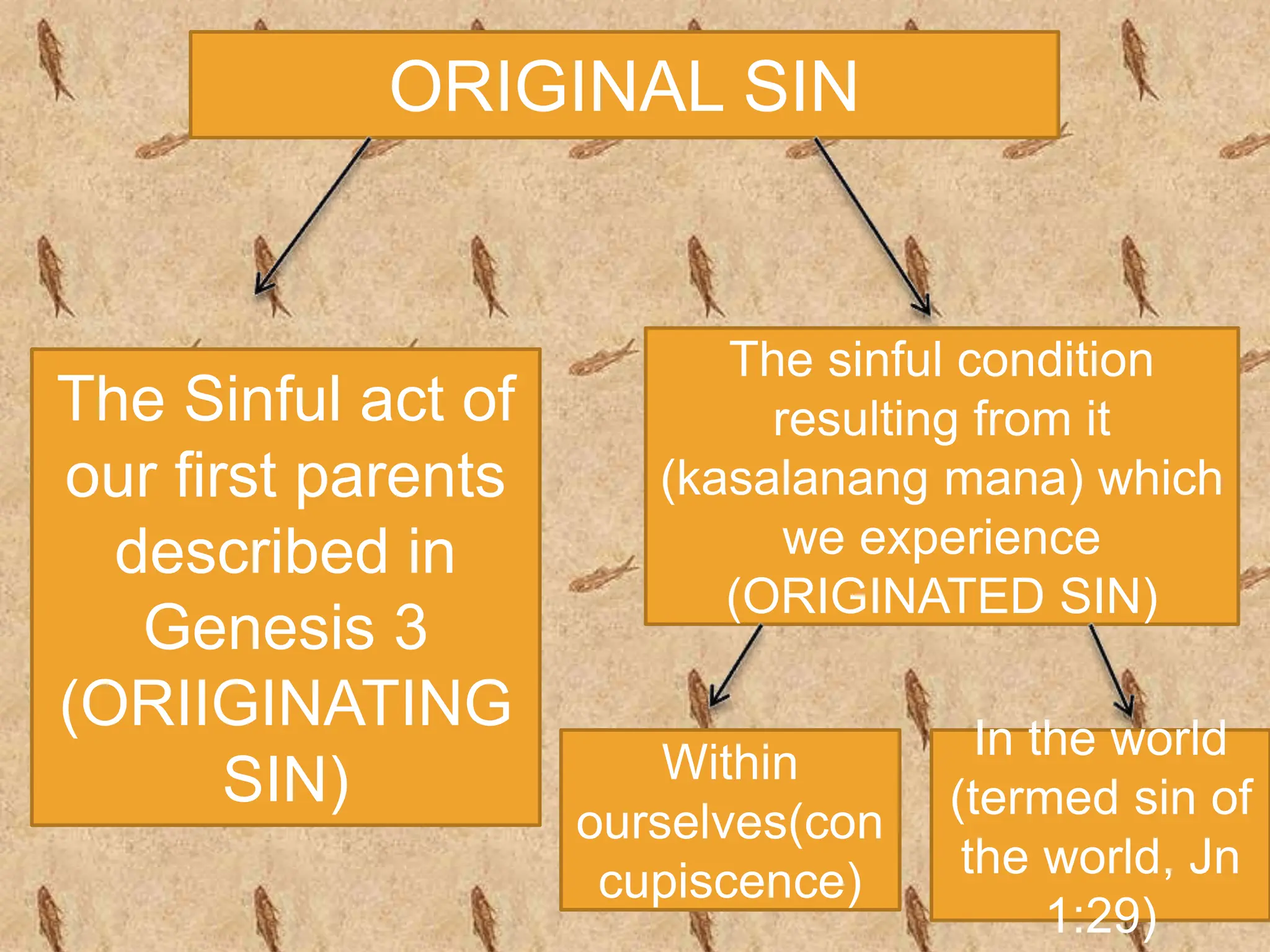 Lesson 7- Mystery of Evil Sin.ppt