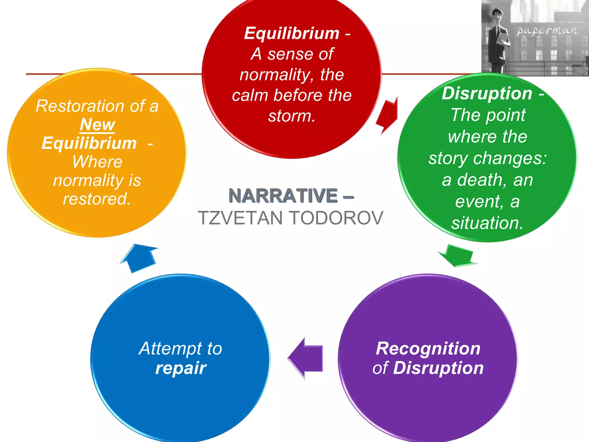 Lesson 7 Narrative | PPT
