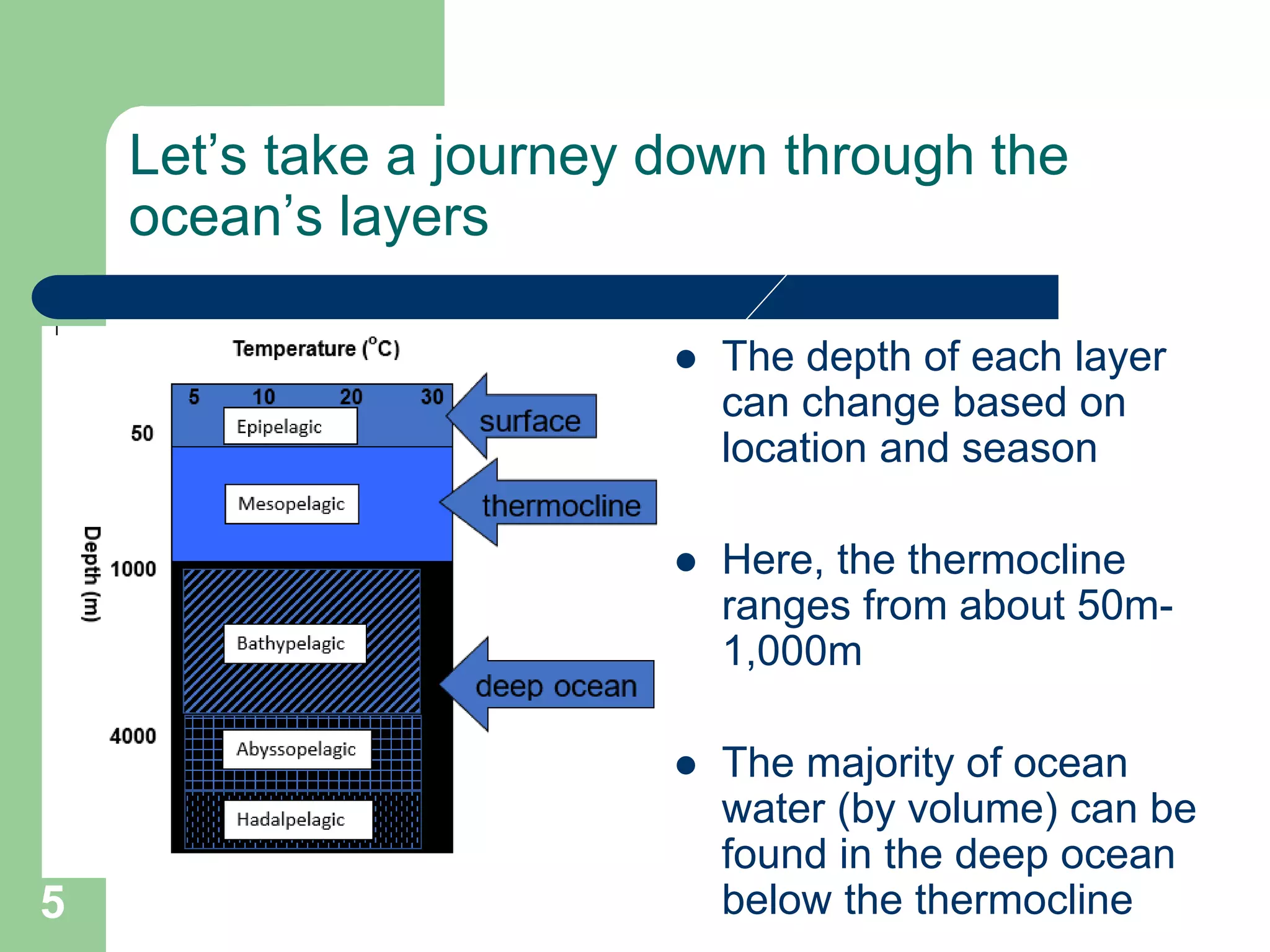 Ocean Layers | PPT