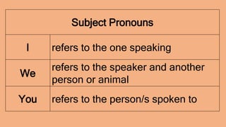 Lesson 7- PRONOUNS.pptx