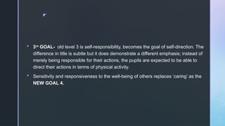 LESSON 7- Responsibility, Personal, Social and Moral Education (1).pptx
