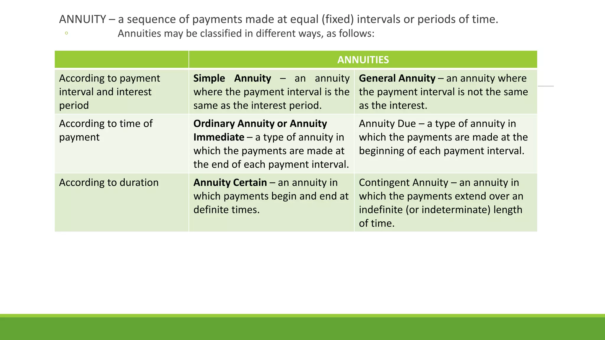 Lesson 7 simple annuity | PPTX