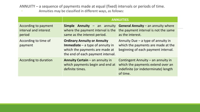 Lesson 7 simple annuity | PPT