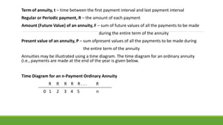 Lesson 7 simple annuity | PPTX