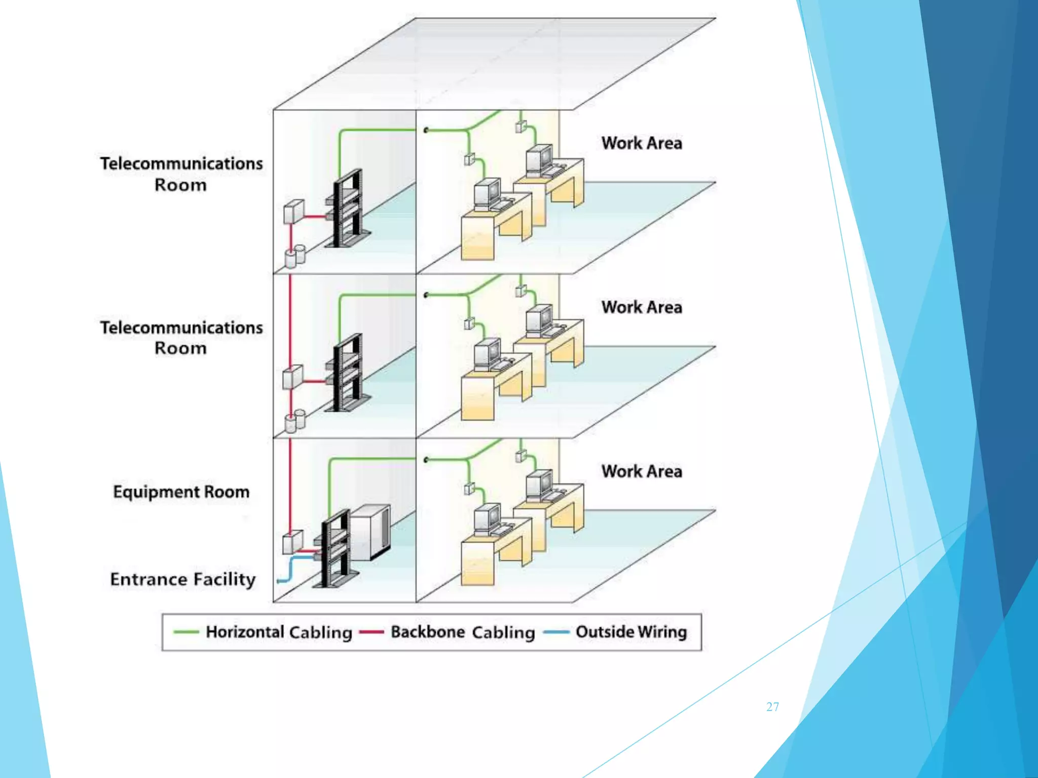 Lesson 7 - Structured cabling.ppt