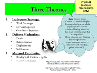 Lesson 7 theories of offending psychodynamic | PPT