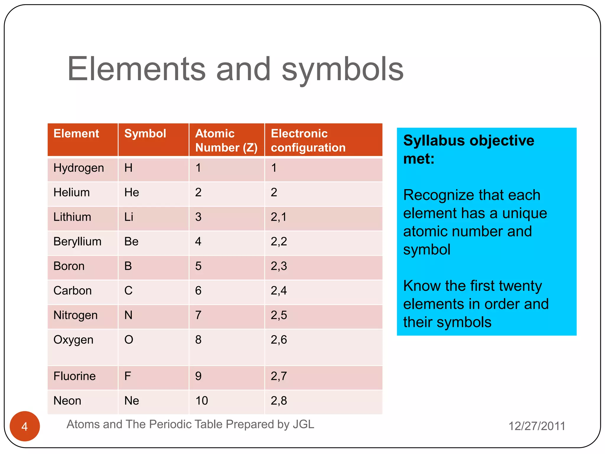 A brief introduction to the Periodic Table | PPSX