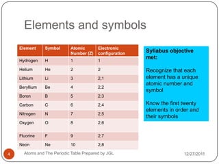A brief introduction to the Periodic Table | PPT