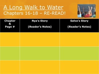 A Long Walk to Water: Lesson7 unit2 | PPT