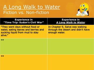 A Long Walk to Water: Lesson7 unit2 | PPT