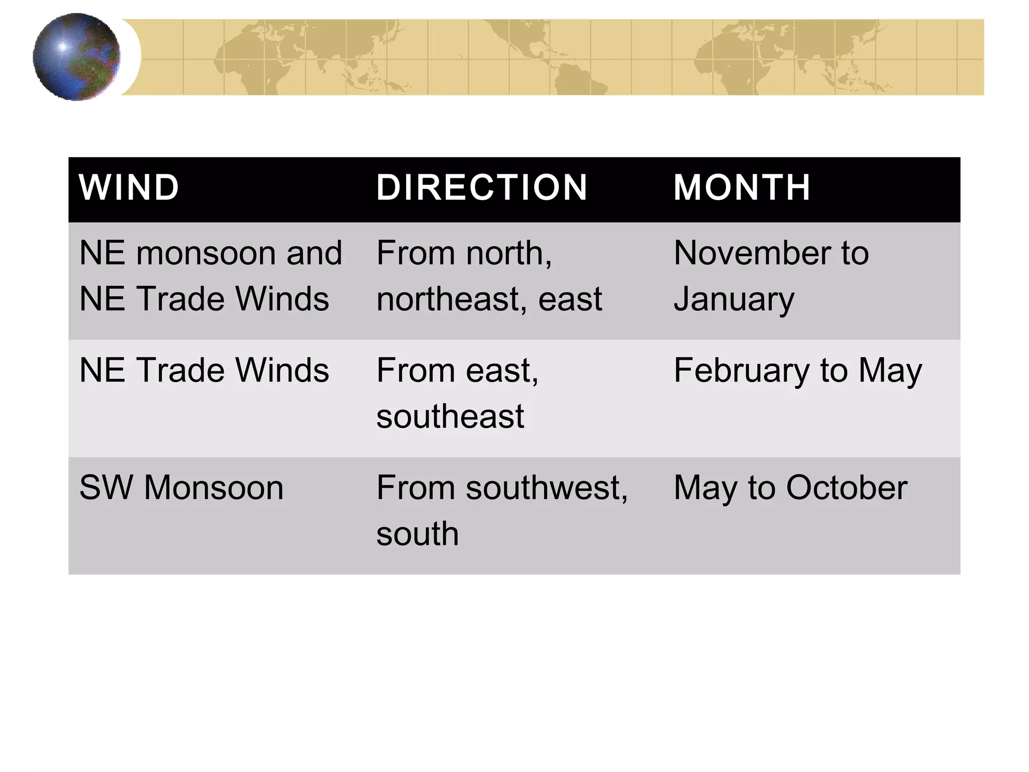 Lesson 7 wind system | PPT