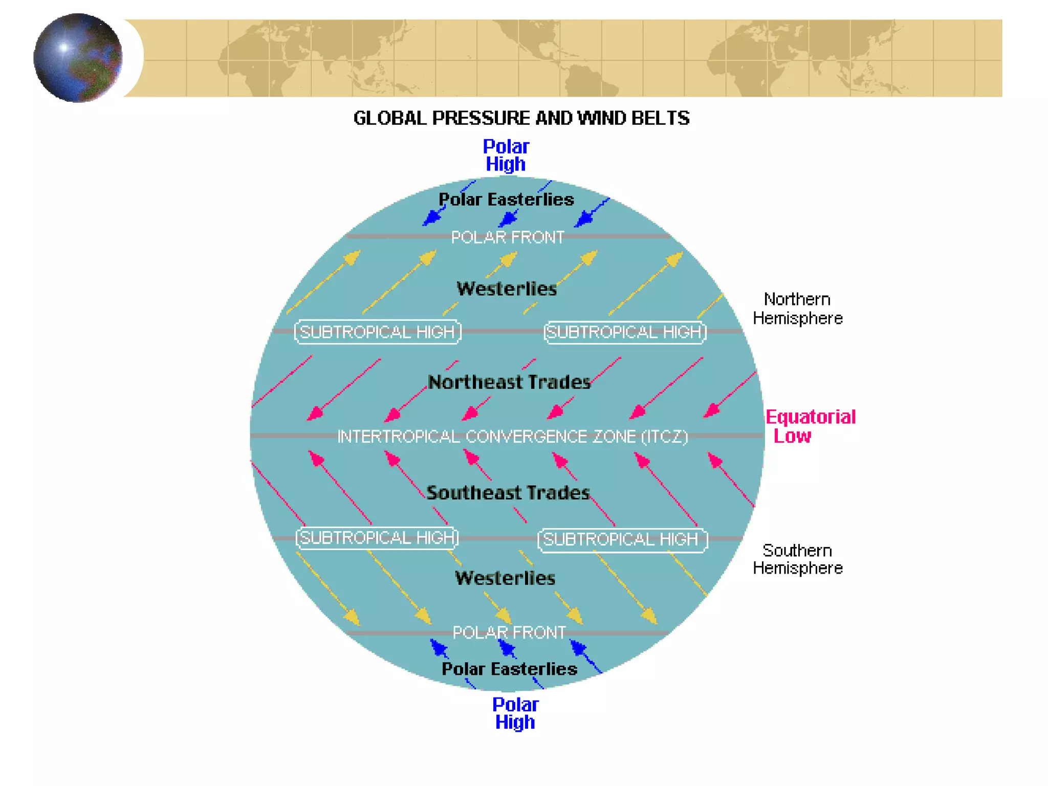 Lesson 7 wind system | PPT