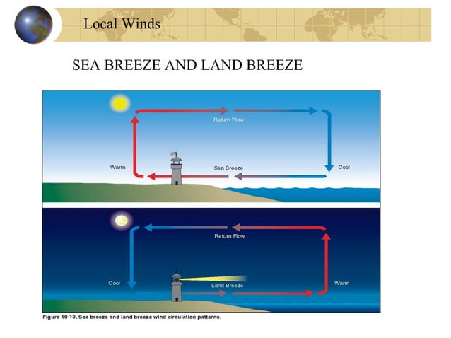 Lesson 7 wind system | PPT | Weather | Science