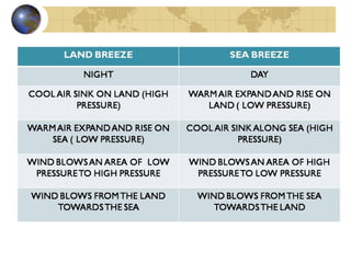 Lesson 7 wind system | PPT