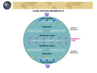 Lesson 7 wind system | PPT