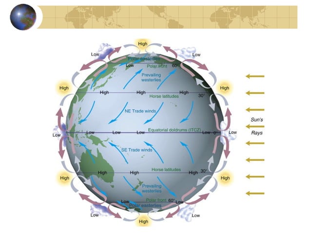 Lesson 7 wind system | PPT | Weather | Science