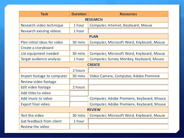 LO2 - Lesson 7 - Work Plans