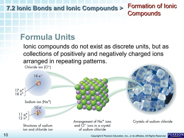 Chemical Bonding - Ionic, Covalent and Metallic | PPT