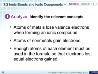 Chemical Bonding - Ionic, Covalent and Metallic | PPT