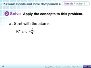 Chemical Bonding - Ionic, Covalent and Metallic | PPT