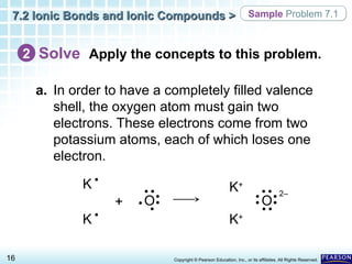 Chemical Bonding - Ionic, Covalent and Metallic | PPT