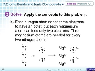 Chemical Bonding - Ionic, Covalent and Metallic | PPT