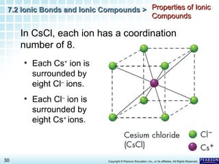 Chemical Bonding - Ionic, Covalent and Metallic | PPT