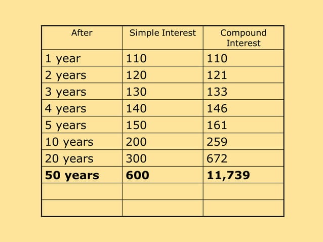 Compound Interest (business mathematics.ppt