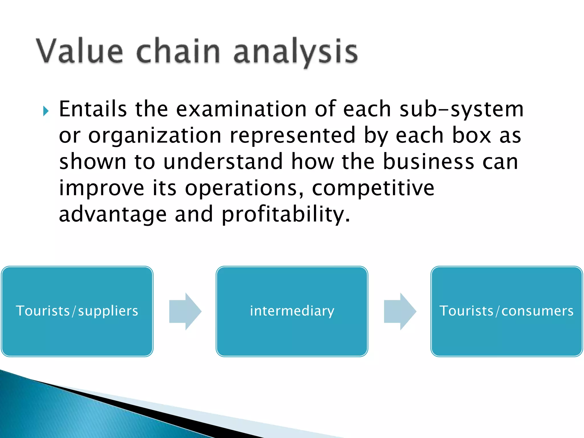 Lesson 7,8,9,10tourism value chain and career op, communication | PPT